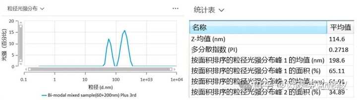 测纳米材料粒径时对样品的稀释倍数有要求吗？ - 知乎