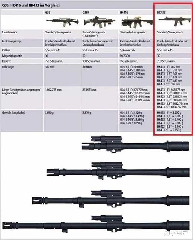 hk433是好枪吗？ - 知乎