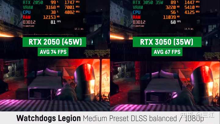 RTX 2050是智商检测卡吗？ - 知乎