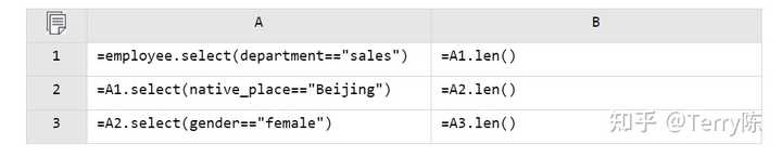 为什么会有人写出几百行的SQL语句啊？这些人的心态是怎样的？为了凸显自己的强大吗？ - 知乎
