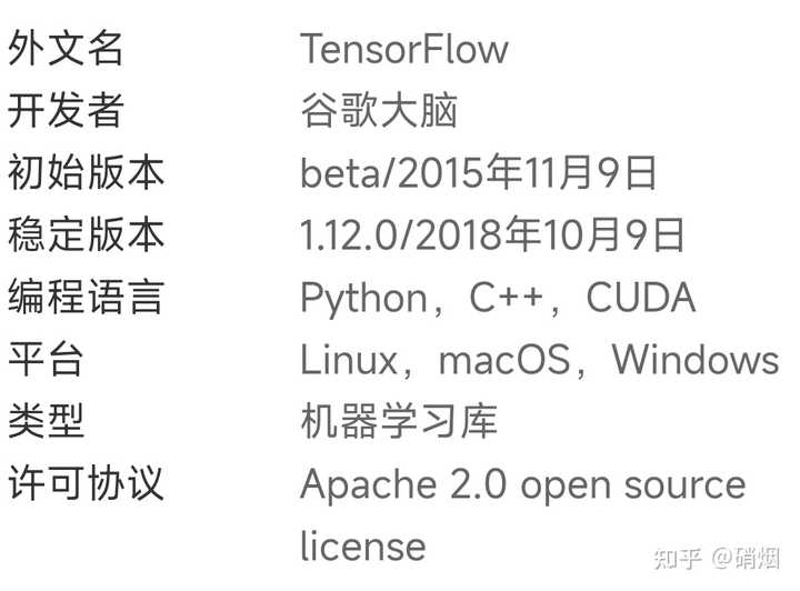 为什么人工智能用 Python? 知乎
