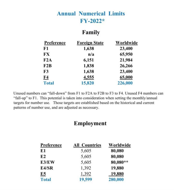 美国eb1a门槛有多高？普通人有机会申请吗？ - 知乎