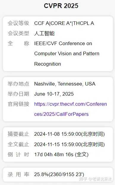如何评价 CVPR 2025 的审稿结果? - 知乎
