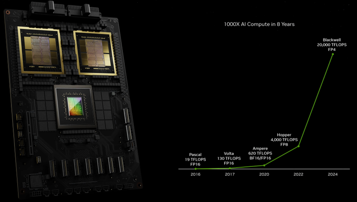 如何评价英伟达2024 GTC大会发布的Blackwell架构GPU和DGX GB200服务器？ - 知乎