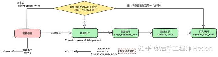 KCP是什么，原理是什么，有怎样的应用前景？ - 知乎