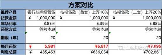全款买房 然后 再抵押去银行贷款划算吗？ - 知乎