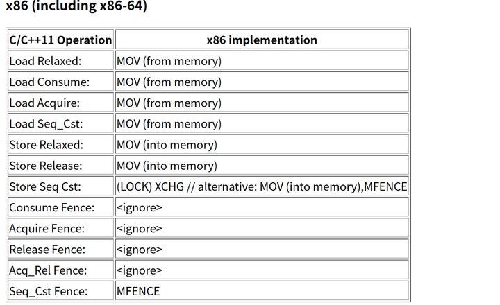 C++ 什么场景下一定要使用 seq_cst 内存序？ - 知乎