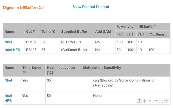 NdeI和NcoI-HF双酶切过夜，载体一直切不开，还是原质粒是为什么? - 知乎