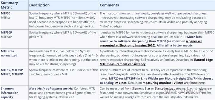MTF 曲线图应该怎么看？ - 知乎