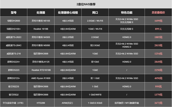 懂NAS存储的人，都买了什么NAS存储？ - 知乎