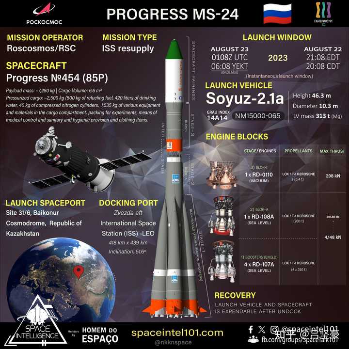 俄罗斯发射「进步 MS-24」货运飞船，此次发射的任务有哪些？ - 知乎