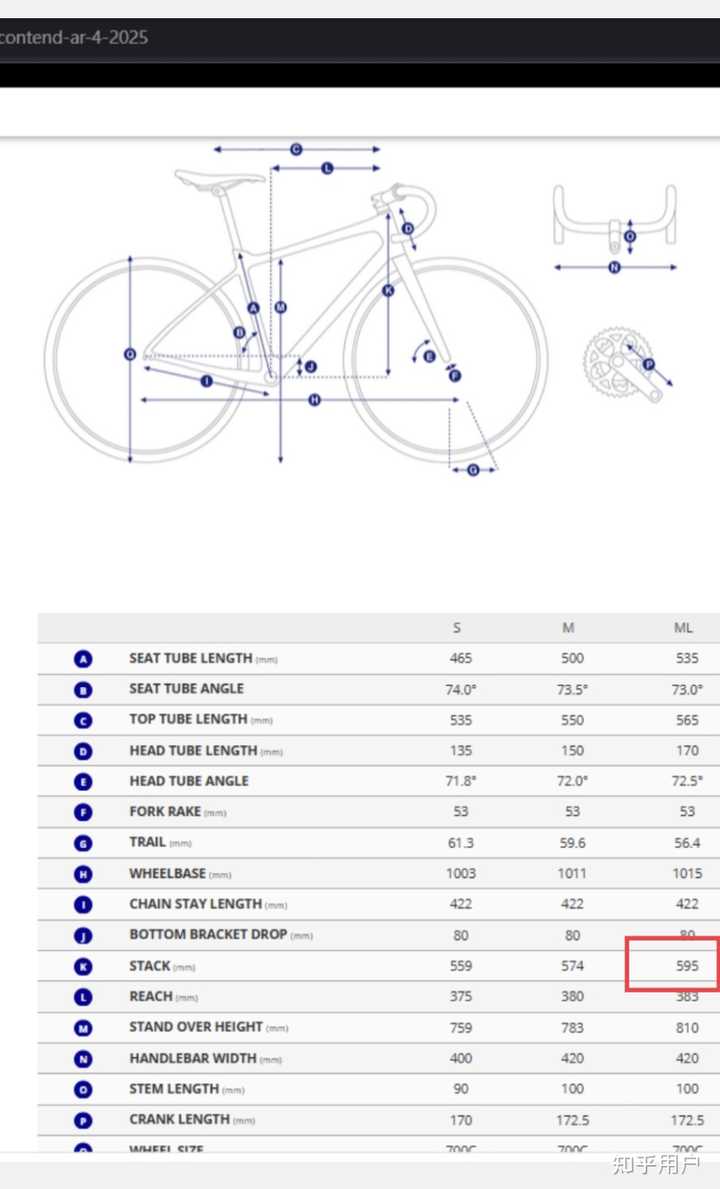 捷安特公路车scr和PCR LTD2+怎么选？ - 知乎