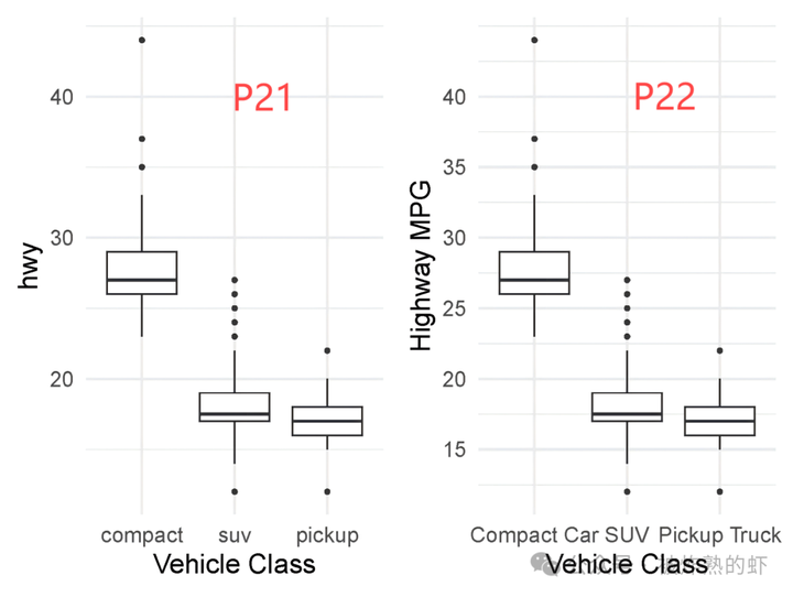 应用R语言ggplot2包画图，怎样移除坐标轴两端的刻度线，只保留中间的？ - 知乎