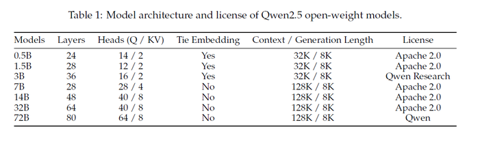 为什么原始transformer的lm_head层为什么要和token embedding层共享权重？ - 知乎