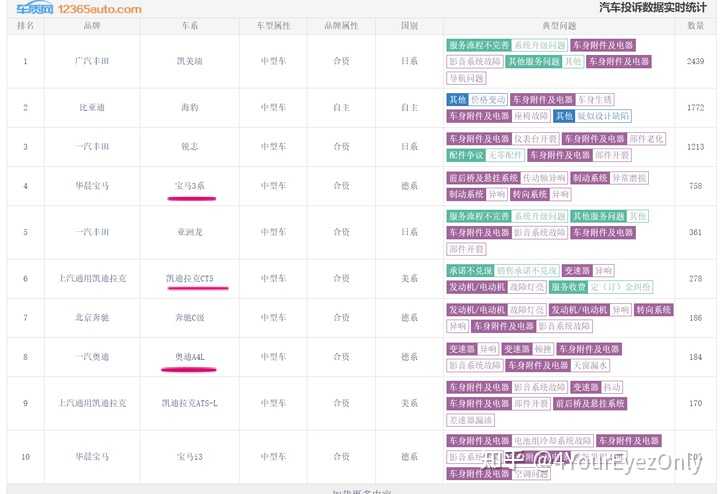2025年奔驰c260，宝马325li，凯迪拉克ct5，奥迪A4，沃尔沃S90，捷豹XFL哪个更好？ - 知乎