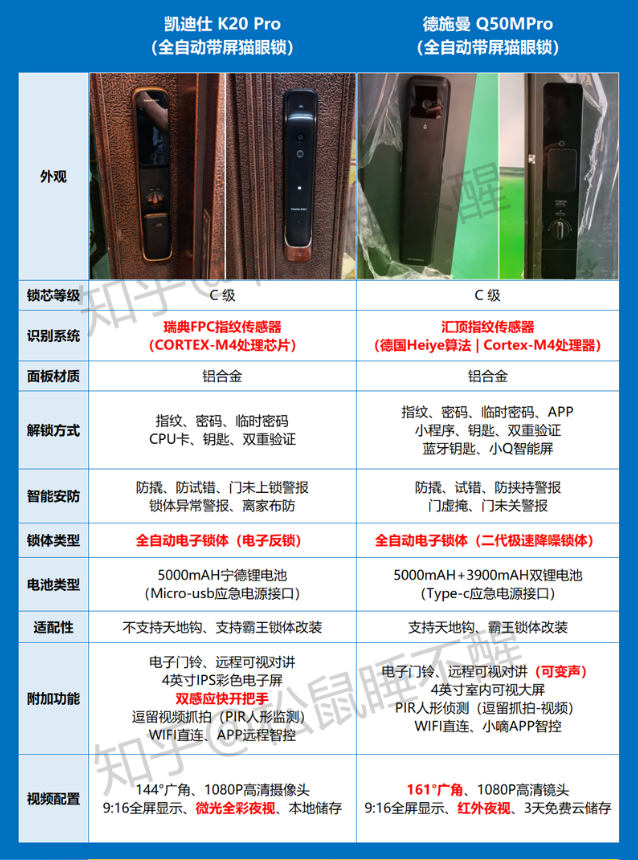 凯迪仕VS德施曼怎么选？ - 知乎