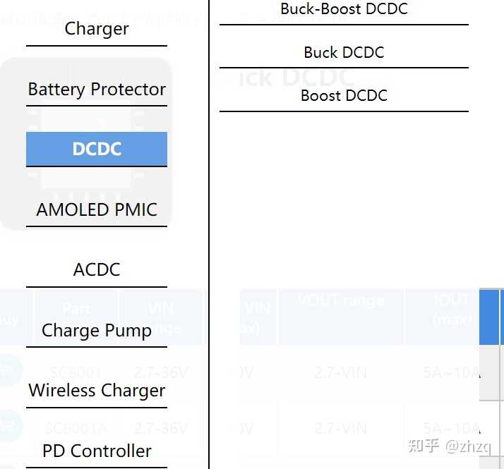 国内品牌DCDC电源芯片做得好的有哪些？ - 知乎