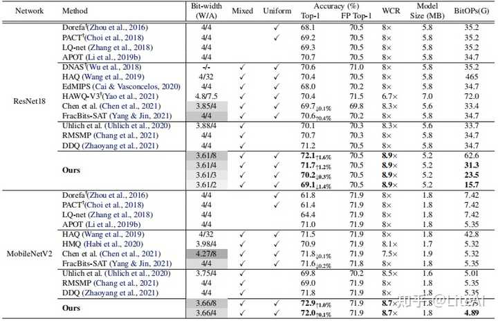 PyTorch如何量化模型（int8）并使用GPU（训练/Inference）？ - 知乎