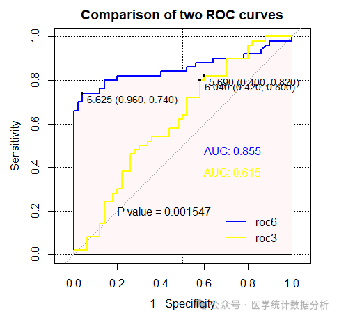 多指标联合诊断的ROC曲线求解！！? - 知乎