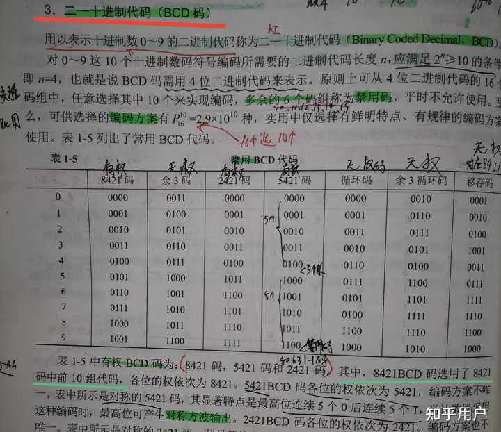 8421码和8421BCD码有区别吗？如果有，区别是什么？ - 知乎
