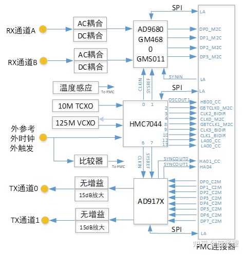 国产高速ADC/DAC现状？ - 知乎