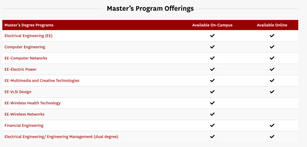 想问一下大家，这个学校怎么样 USC Viterbi school of engineering？ - 知乎