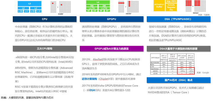 都说英伟达CUDA生态好，那么国内的GPU生态怎么样？ - 知乎