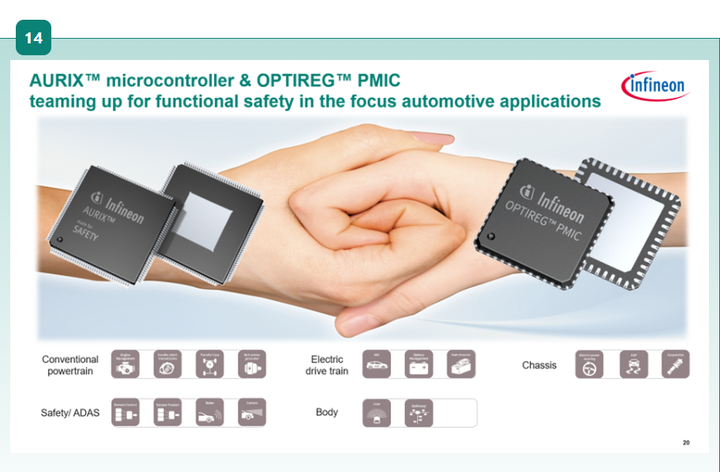 英飞凌推出了新一代MCU AURIX™ TC4x产品，特点和性能有什么改变吗？ - 知乎