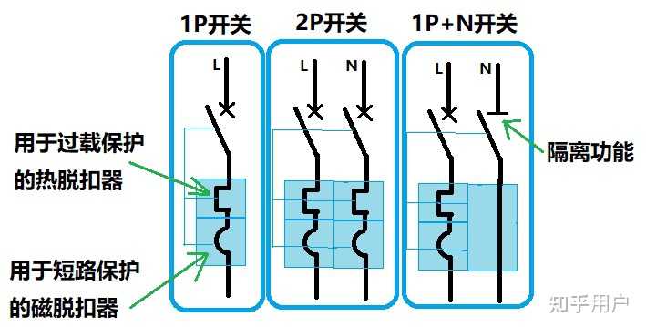 断路器常说的 1P 是什么意思？ - 知乎