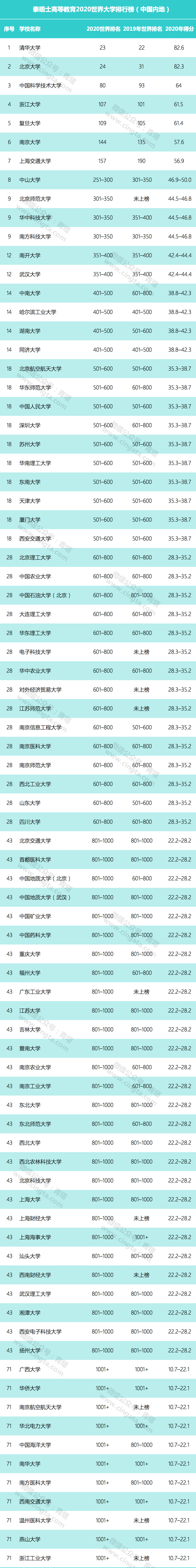 东南大学，天津大学，西北工业大学选哪所？ - 知乎