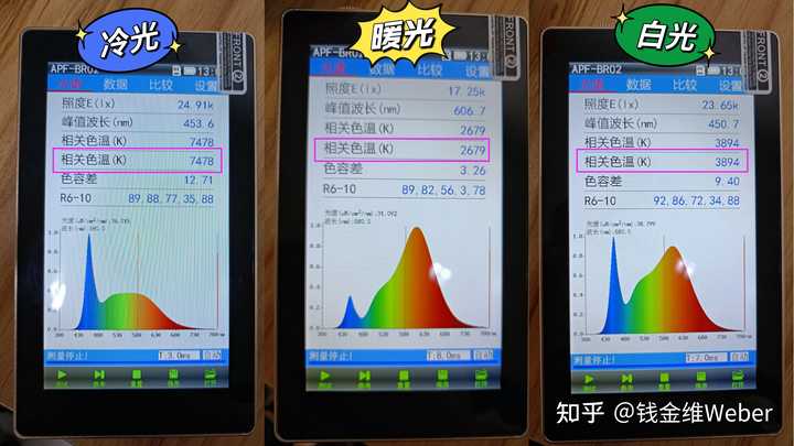 硬件级防蓝光显示器推荐? - 知乎