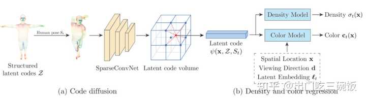 如何评价implicit neural representation? - 知乎