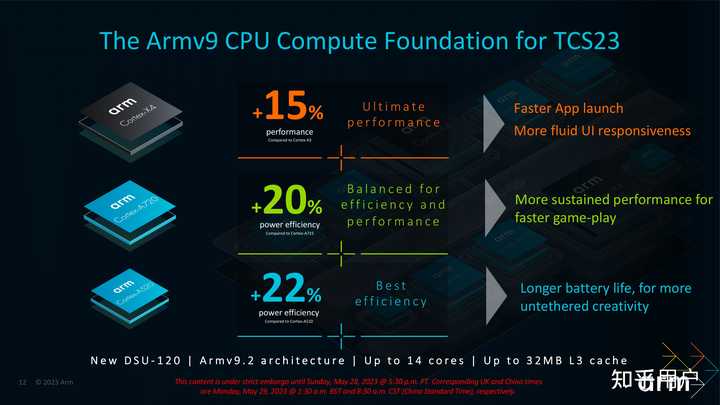如何评价10月25日发布的骁龙8Gen3处理器？ - 知乎