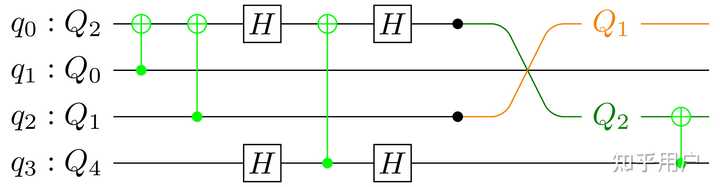 如何在 LaTeX 中使用 qcircuit 宏包输出复杂形式的量子门？ - 知乎