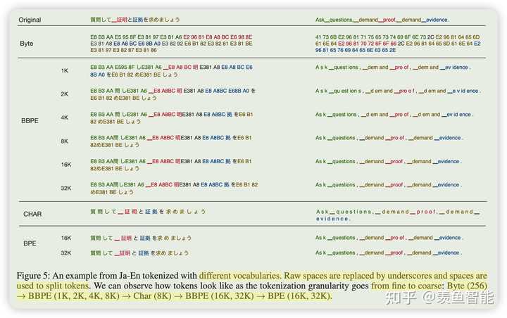 NLP领域中的token和tokenization到底指的是什么？ - 知乎