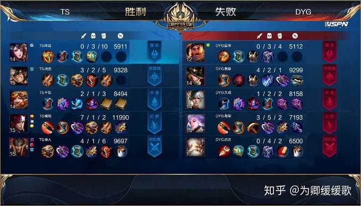 如何评价世冠TS VS DYG让三追四？ - 知乎