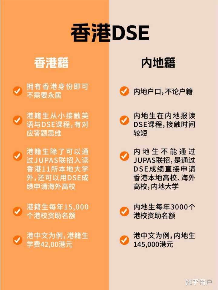 什么是DSE 考试？是只能升读香港院校吗？ - 知乎