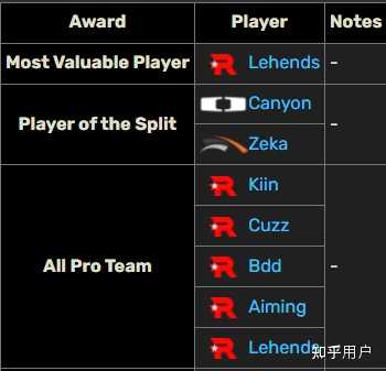 如何评价《英雄联盟》职业选手 BDD？ - 知乎