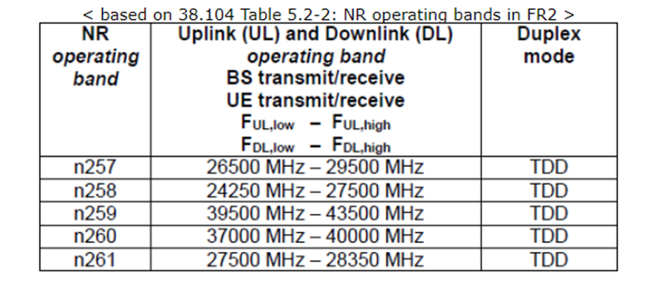 5G NR 基本原理是什么？ - 知乎
