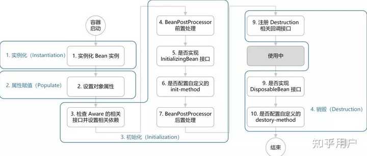 【java面试】Spring的IOC是啥?有什么好处? - 知乎