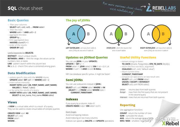 数据分析人员需要掌握sql到什么程度？ - 知乎