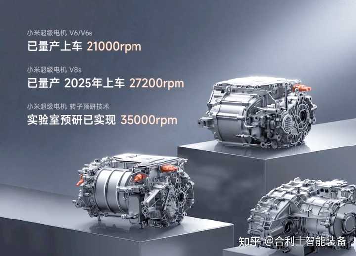 小米SU7 Ultra搭载的V8s电机，背后竟藏这些“黑科技”? - 知乎