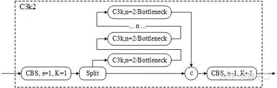 为什么我的yolo11速度不如yolov8？ - 知乎