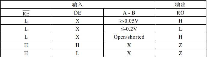 如何理解串口，UART, RS232, RS485？ - 知乎