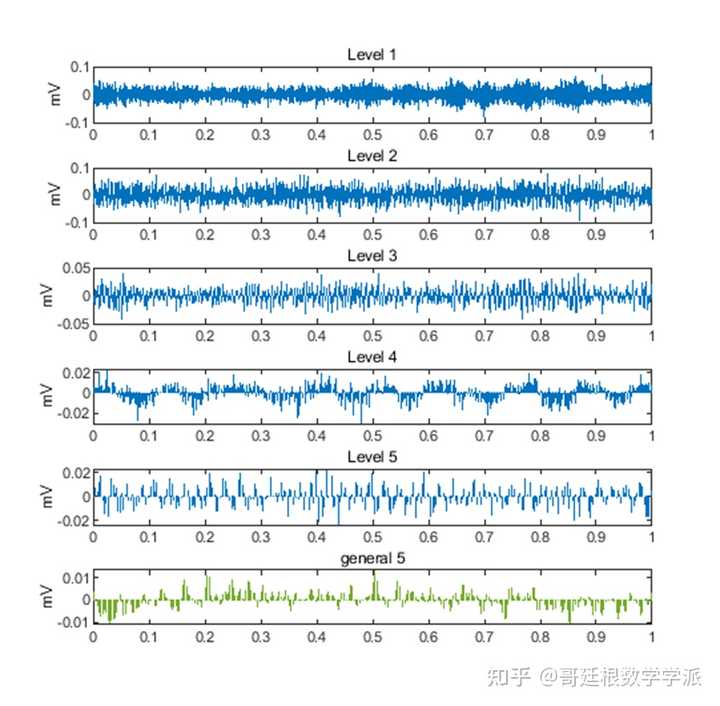 EMD和EEMD对原始数据分解之后再进行重构的意义是什么？如何重构？ - 知乎