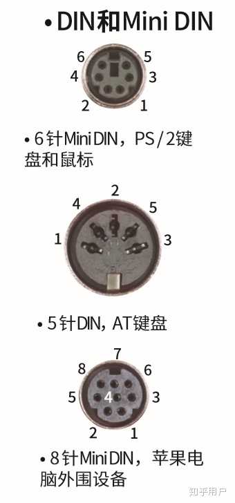 DIN和Mini DIN是什么连接器？平时怎么使用？ - 知乎