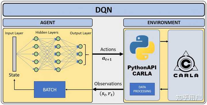 关于DQN(deep Q-network)，代码中的参数如何取? - 知乎