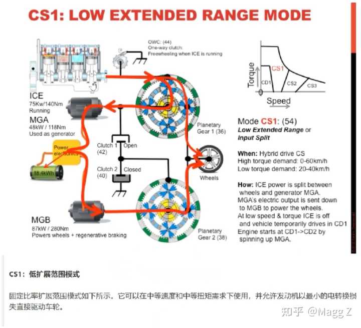混动汽车如何在不同模式间切换以优化能效？ - 知乎