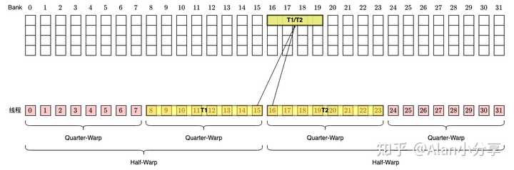 cuda编程中，转为float4是什么？ - 知乎