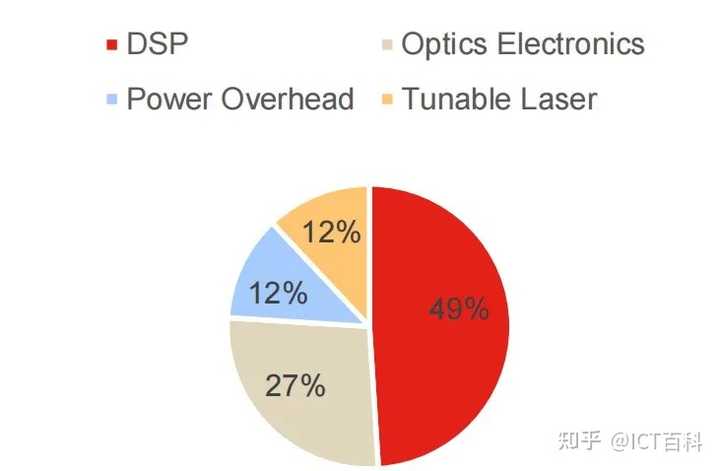 数据中心中的 NPO/CPO 是什么？ - 知乎